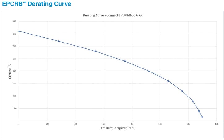EC eConnect Pin Fasteners - PEM | Mouser